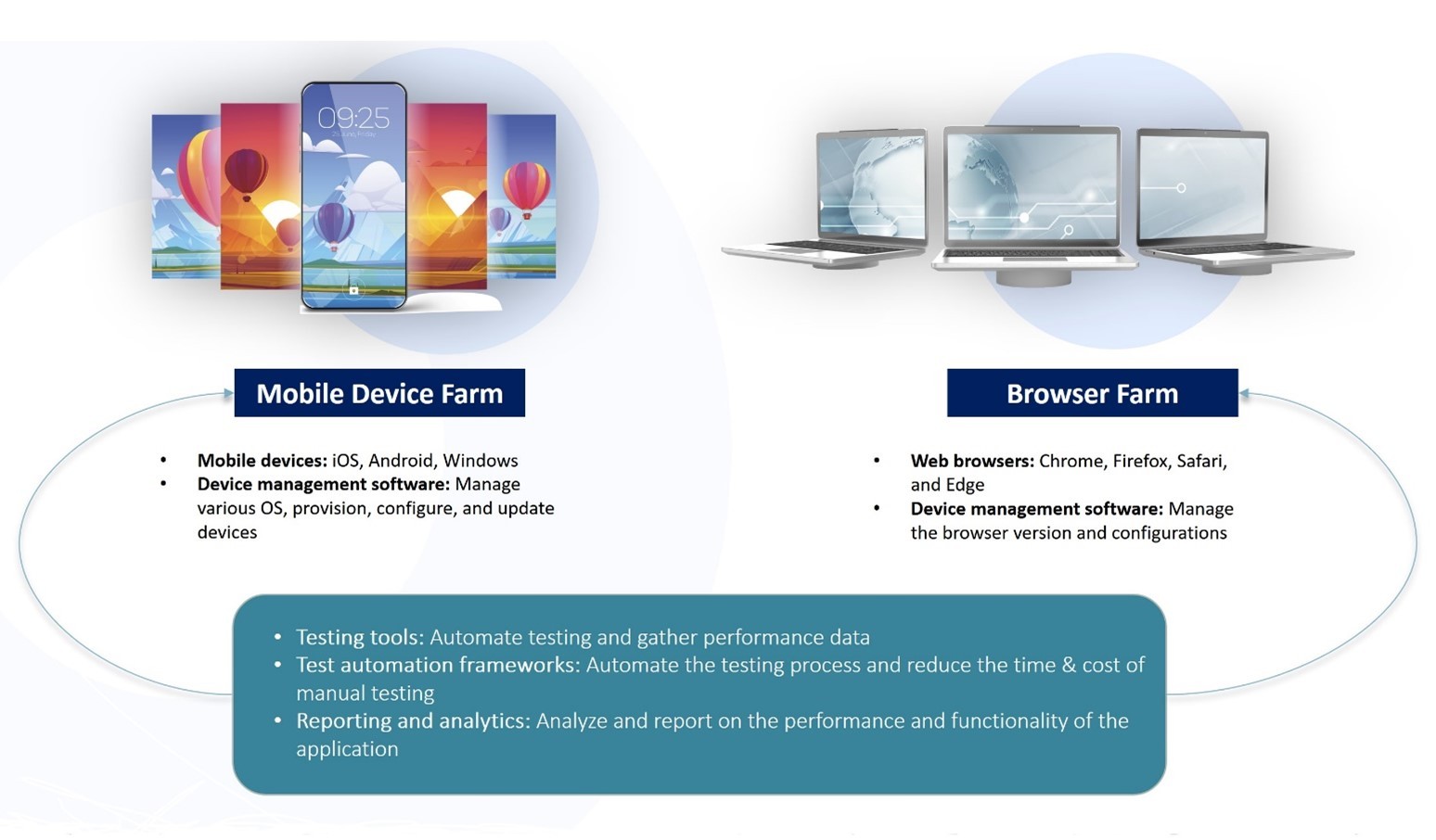 Why are Device Farms the need of the hour?