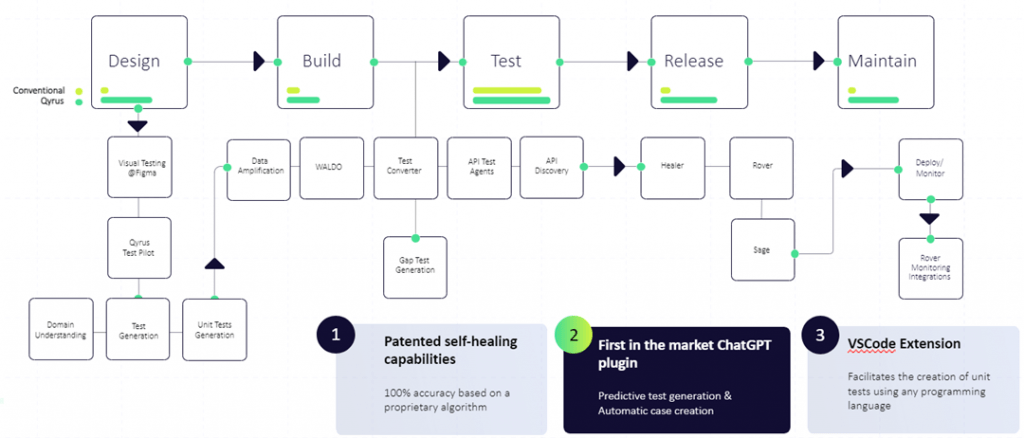 Unleashing the Future of Fintech with AI/ML and TuringBots
