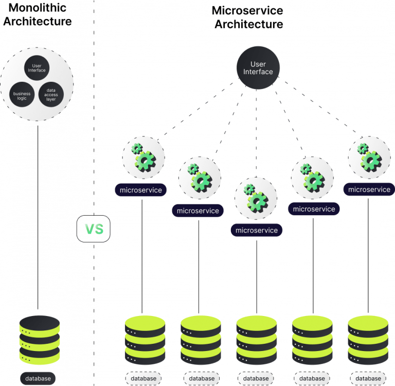 Why is Automated Microservices Testing Important?
