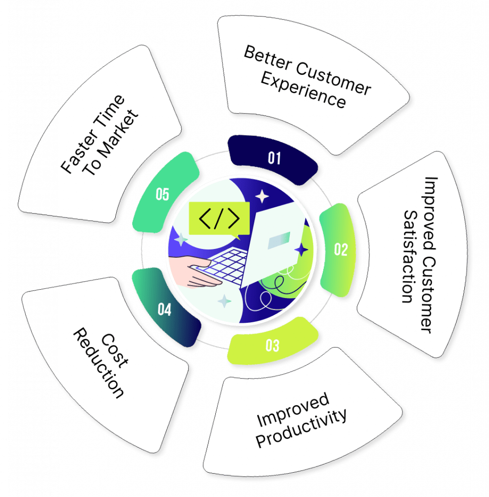 Unraveling Low Code Testing for Fintech Companies