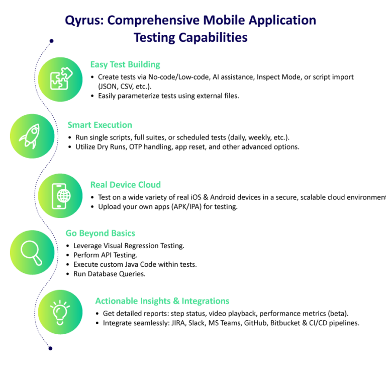 Mobile Testing Tools For Fandb A Ceos Guide Qyrus