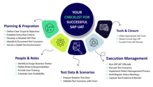 The Essential Guide to SAP User Acceptance Testing