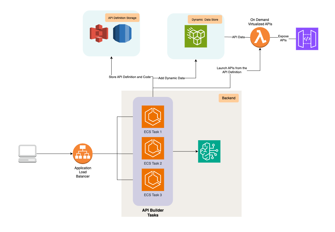 AI-Powered Shift Left Testing: How Qyrus Reduces Defects by 80%